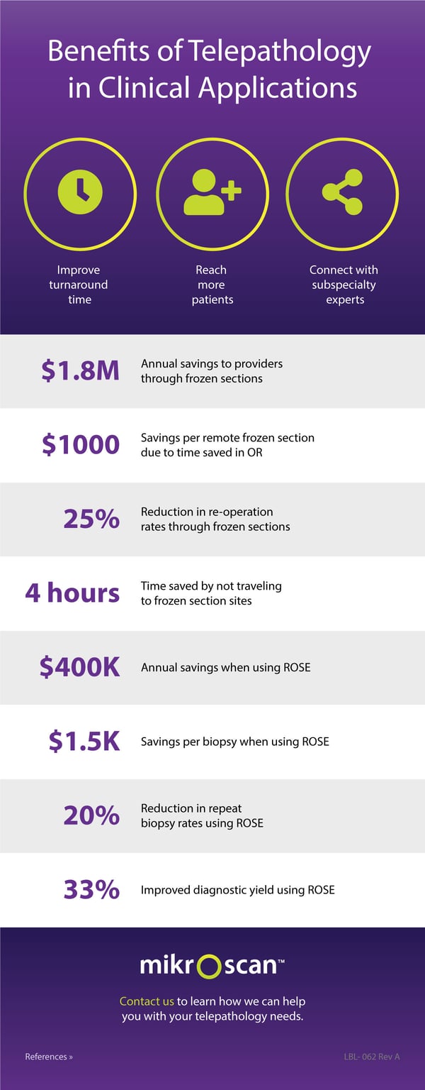 Clinical Benefits of Telepathology
