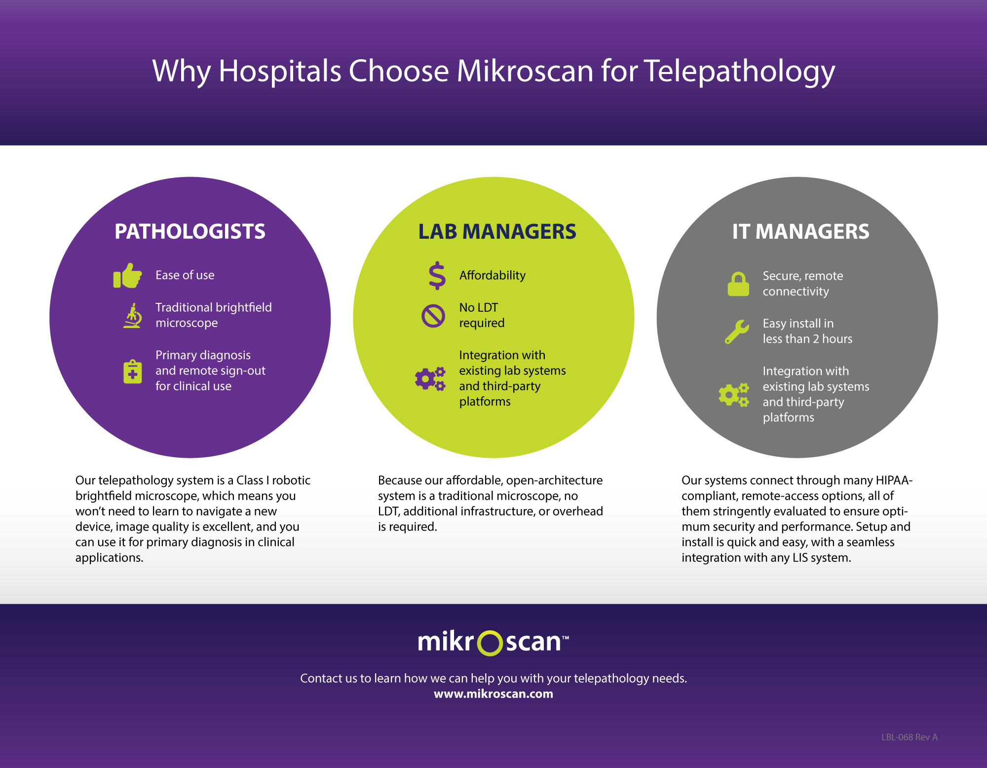 Why Hospitals Choose Mikroscan for Telepathology